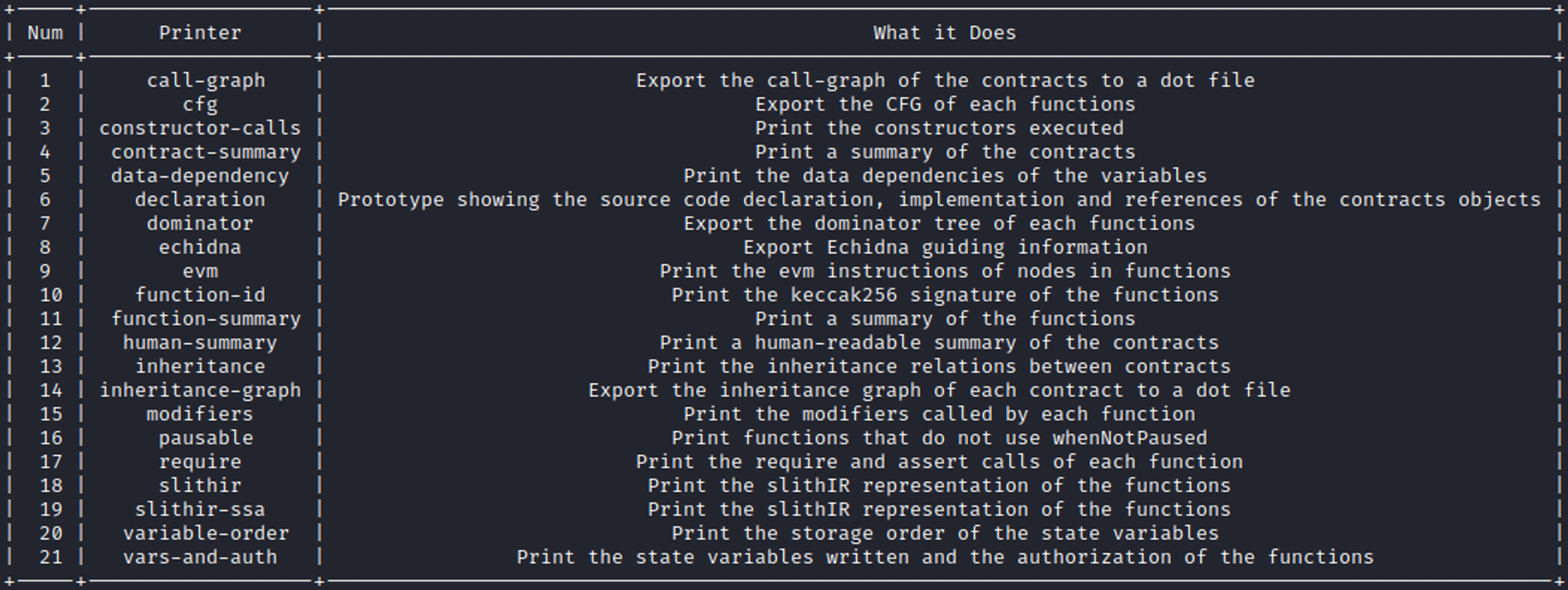 How to use Slither for auditing smart contracts How to use Slither for auditing smart contracts
