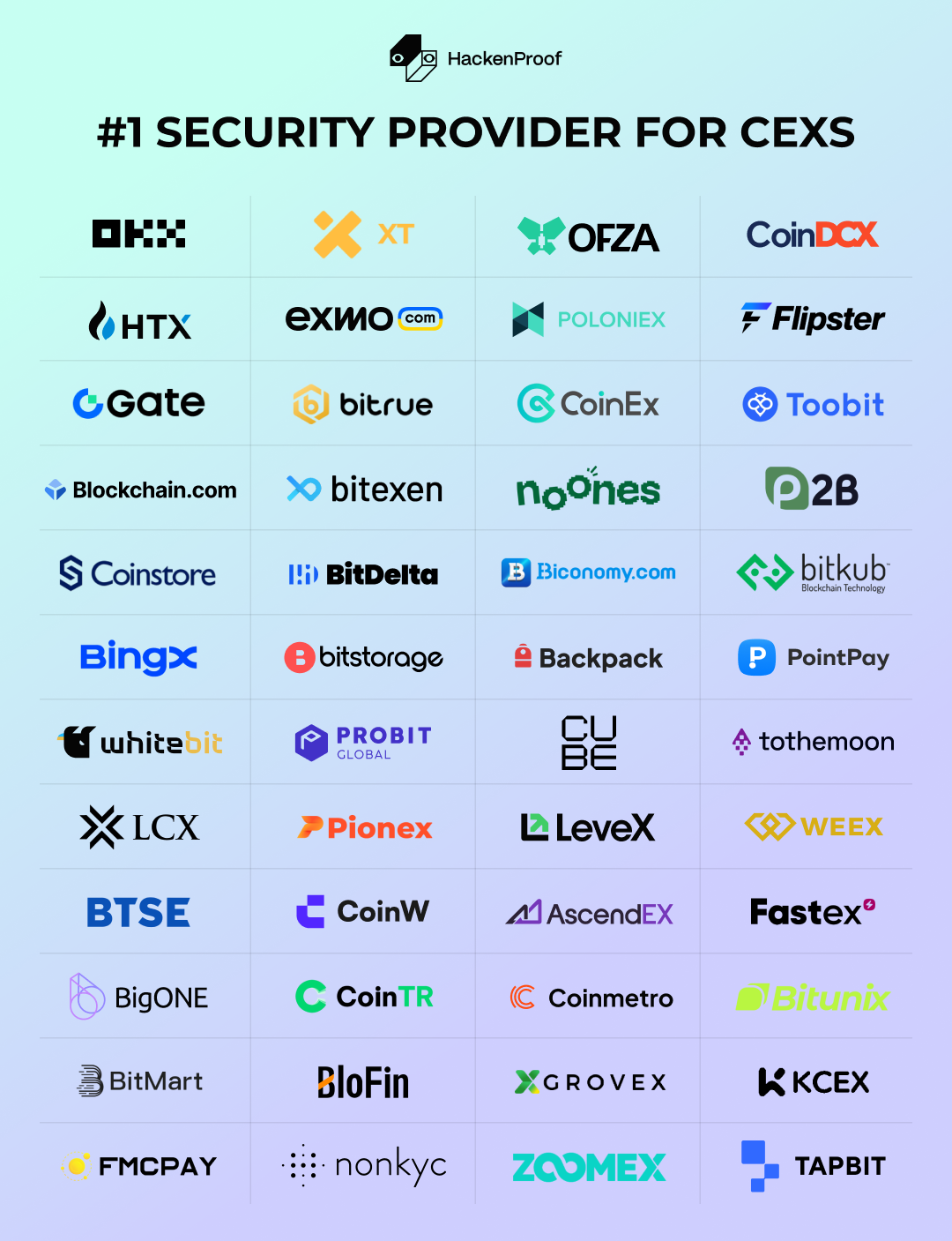 HackenProof turns 8!
